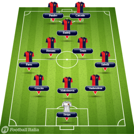 Genoa Serie A 2021-22 season preview: all the completed transfers and ...