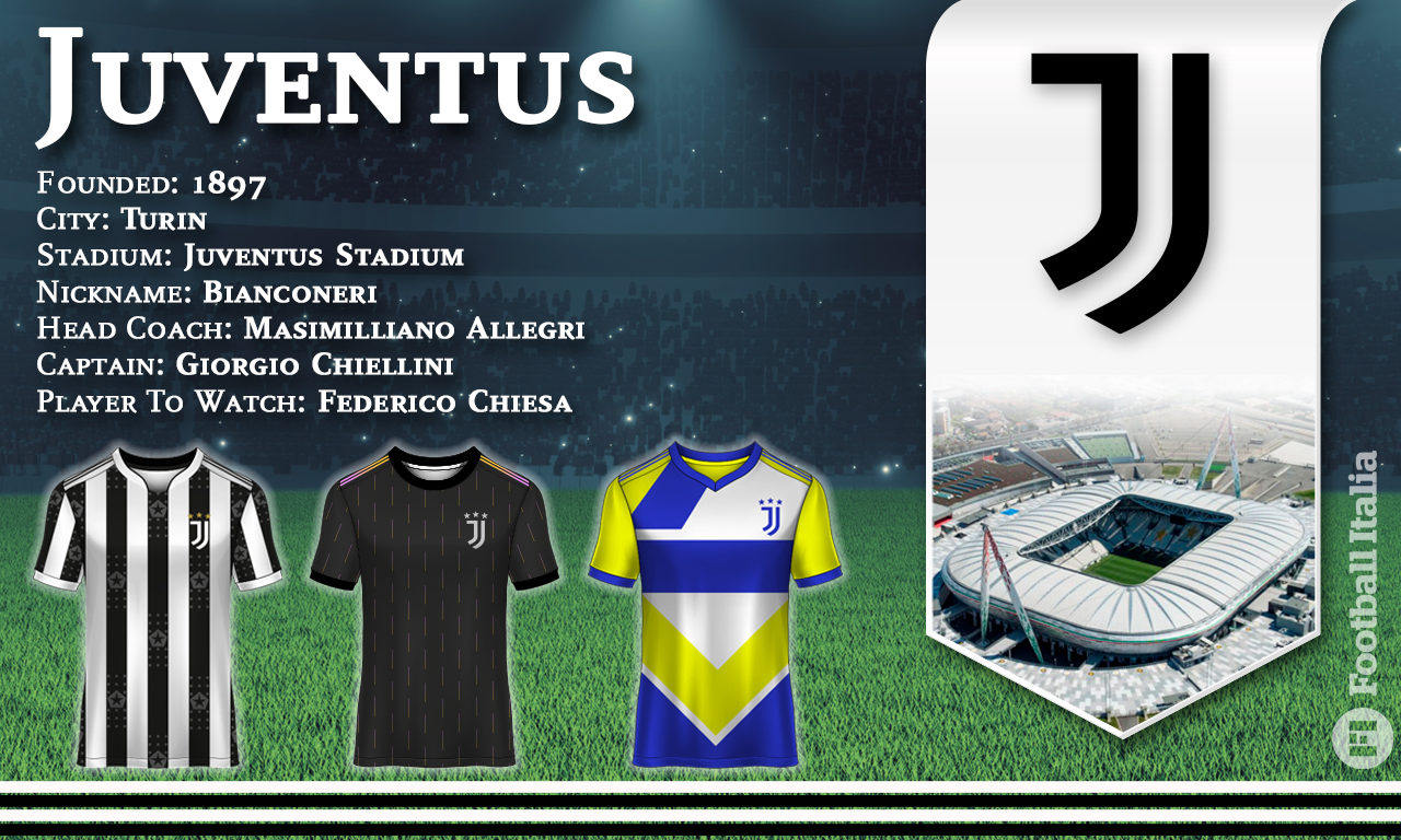 Juventus Serie A 2021 22 Season Preview All The Completed Transfers