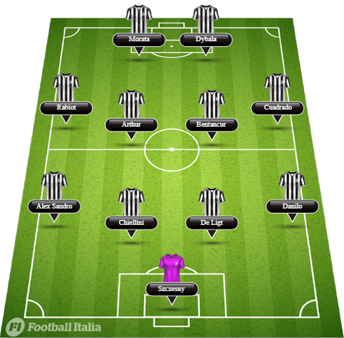 Probable line-ups: Hellas Verona vs. Juventus - Football Italia