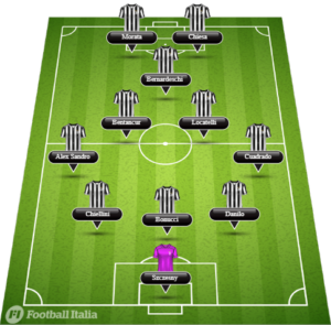 Probable line-ups: Inter vs. Juventus - Football Italia