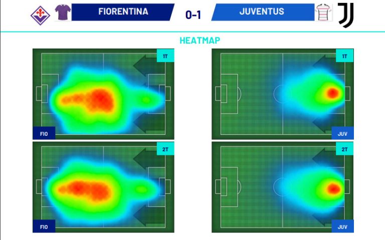 The best of Juve, the worst of Fiorentina, and vice versa - Football Italia