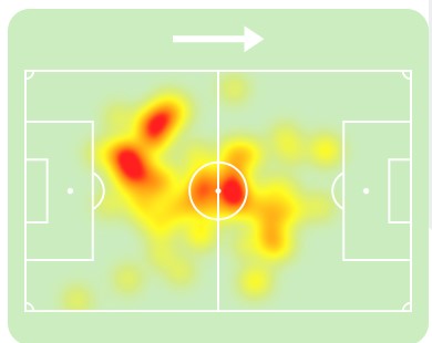 Casadei's first Chelsea start: dominant in the air, high pass accuracy