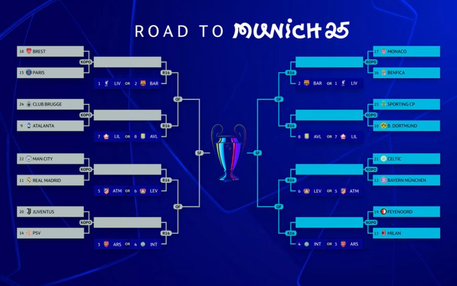 Champions League Round of 16 draw: How it works, time, date, teams ...