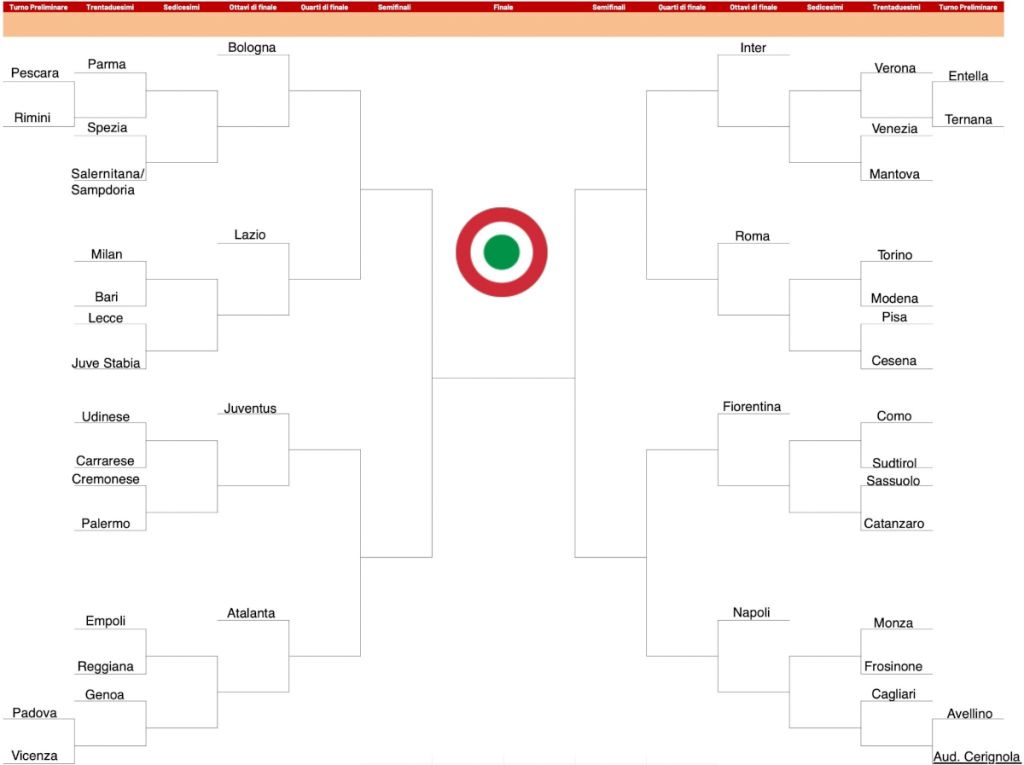 Coppa Italia Round 2 official fixtures including AC Milan vs. Lecce